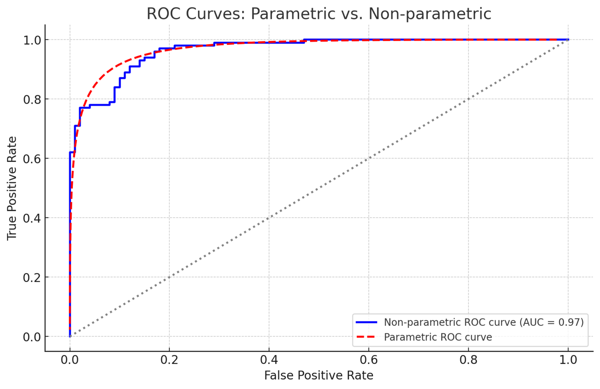 Understanding Receiver Operating Curves And The Auc A Guide For Clinicians Simplesage Blog